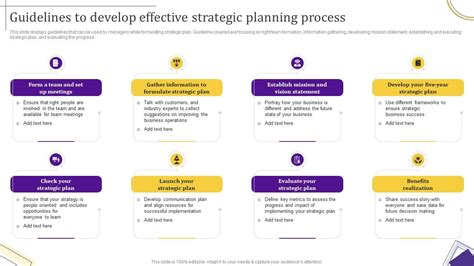 Strategic Leadership Guide Guidelines To Develop Effective Strategic Planning Process Ppt Sample