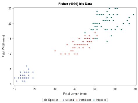 Solved Grouped Scatter Plot With Proc Sgplot Sas Support Communities