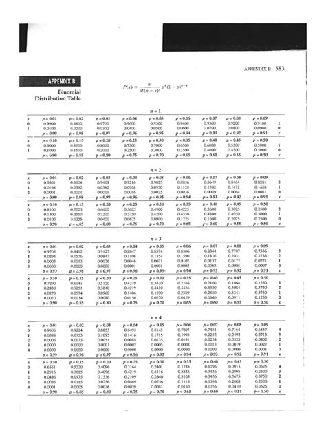 Binomial Distribution Table Pdf