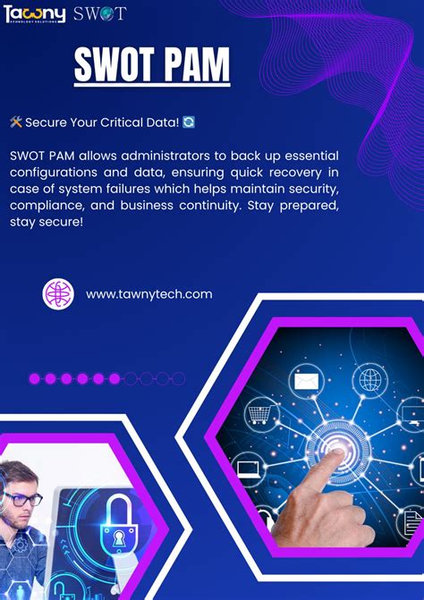 Cybersecurity Businesscontinuity Accessmanagement Cio… Swotpam