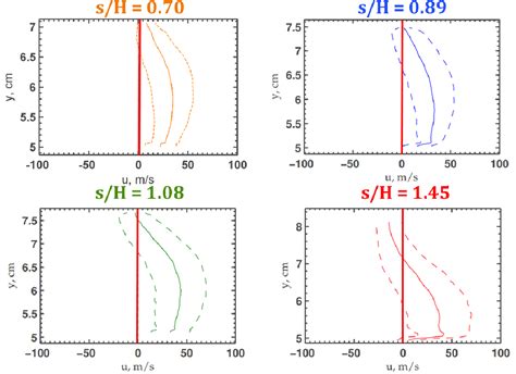 Figure From A Parametric Study Of Inertial Particle Separator Geometry Semantic Scholar