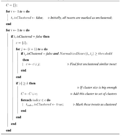 Lcs Based Tweet Clustering Algorithm Download Scientific Diagram