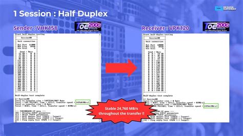 Empower Your 200gbe Fpga Farms With Fpga Based Tcpip Design Gateways Technology Blog