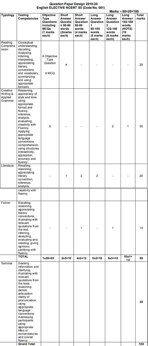 Class 12 Cbse Syllabus 2024 25 Elinor Philomena