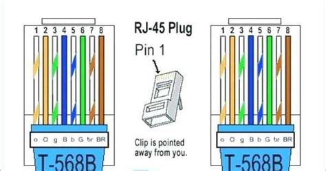 How To Wire A Cat6 RJ45 Wall Socket A Complete Wiring Diagram Guide