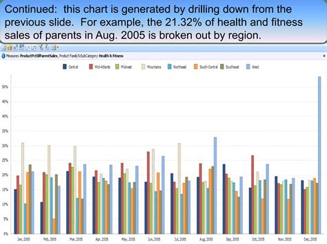 Reports Dashboards Sql Demo Ppt