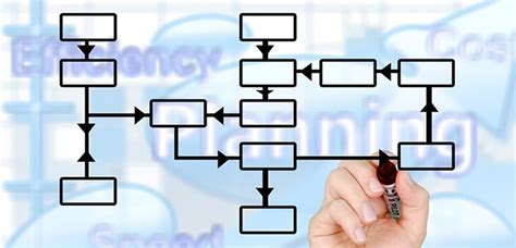Best Way To Accelerate Digital Transformation With RPA Process Mining