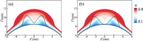 Streamwise Velocity Contours Of A0 And The Black Outlines Of The Two