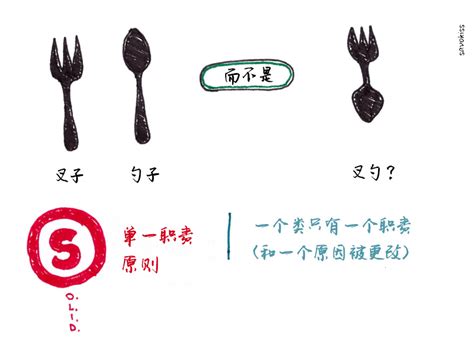 图解你身边的 Solid 原则 守望之吻