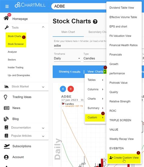 Enterprise Value And The EV EBITDA Ratio Explained ChartMill