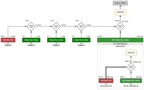 Sql Explainerator Sql Explainerator