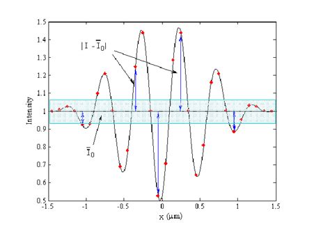 Graphical Representation Of The Weights And The Filter Used In The Download Scientific Diagram