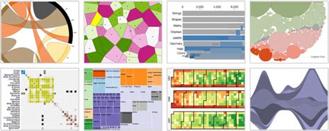 D3js Dashboard