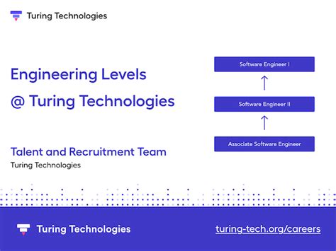 Engineering Levels At Turing Technologies Turing Technologies