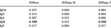 Magnitude Of Between Sex And Between Age Variations SDR Standard Download Scientific Diagram