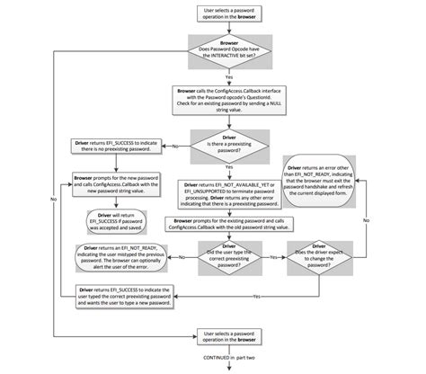 33 Human Interface Infrastructure Overview — Uefi Specification 211