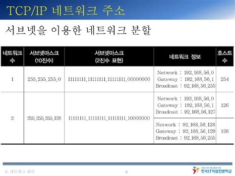 운 영 체 제 실 습 6 네트워크 관리 ppt download