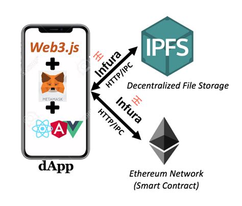 hands on get started with infura and the ipfs on ethereum