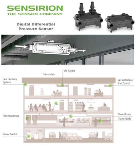 Wiring Sensirion I2c Air Flow Digital Differential Pressure Sensor