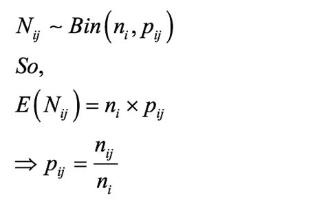 How To Generate A Model To Compute The Transition Probabilities Using Markov Chain ActuaryLife