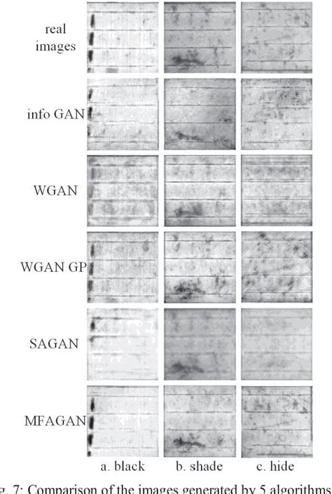 Figure 7 From Generation Of Solar Cell Defect Images Based On Multi Perceptual Fields And