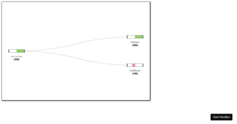 Cool Currying Ptifwq Codesandbox Cool Currying Ptifwq Codesandbox