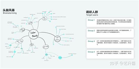 美国交互设计专业课程怎样设置的，作品集如何准备才能申请成功？ 知乎