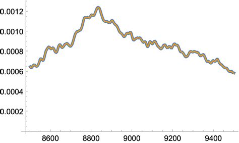 List Manipulation Calculating Derivative Of Experimental Data With