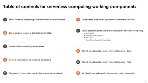 Serverless Computing Working Components Powerpoint Ppt Template Bundles Ppt Slide