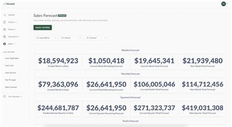 Rutul Davé On Linkedin Ask Any Product Manager And They Will All