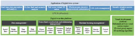 Application Framework Of Digital Twin System Of Intelligent Mining