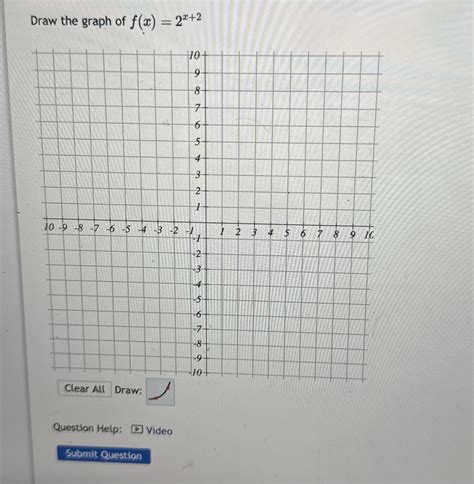 Solved Draw The Graph Of F X 2x 2draw Question Help Video