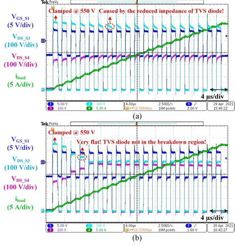 Multiple Pulse Test For Lower Arm Switches Hard Turn Off Scenario At