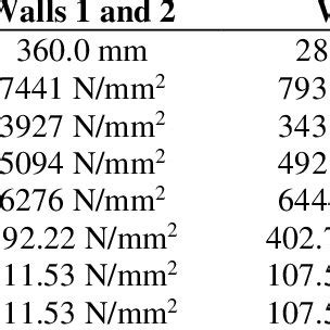 Sizes Of Glulam Members For The Tall Glulam Frame Building Download Scientific Diagram
