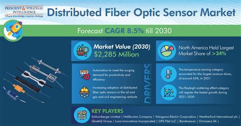 New Generation Sensors Take Over Traditional Sensors New Generation Sensors Take Over Traditional Sensors