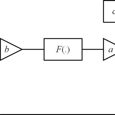 design of map with memristor and nonlinear function f download