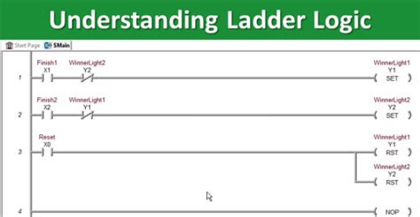 Understanding Ladder Logic