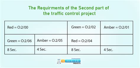 Traffic Signal Control With Plc Ladder Logic Programming The Engineering Projects