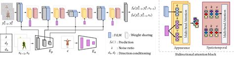 Figure 4 From Bidirectional Temporal Diffusion Model For Temporally
