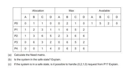 Solved 5 Given The Bankers Algorithm For The Following