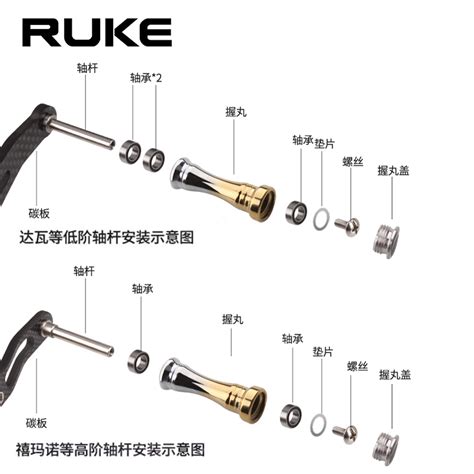 Ruke Diy