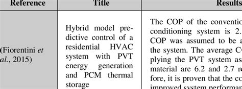 Selected Examples On MPC Research Download Table