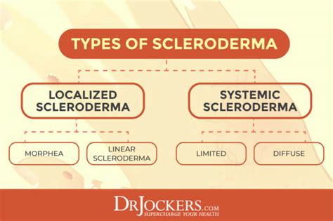 Scleroderma Causes Symptoms And Natural Support Strategies