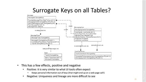 Database Design Fundamentals Ppt Download