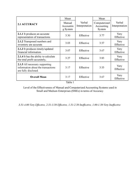 Results Table Research 2 Accuracy Verbal Interpretation Verbal Interpretation Manual