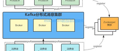 Java Kafka 架构和原理机制 图文全面详解 Bat架构技术与大厂面试 Segmentfault 思否 Java Kafka 架构和原理机制 图文全面详解 Bat架构技术与大厂面试 Segmentfault 思否