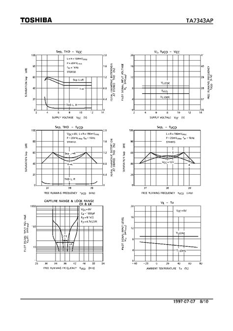 TA7343AP datasheet(8/10 Pages) TOSHIBA | FM PLL MPX