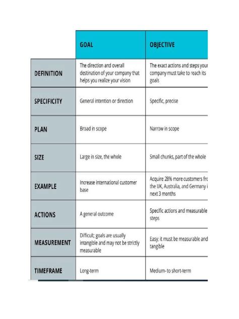 Difference Between Goal And Objective Pdf