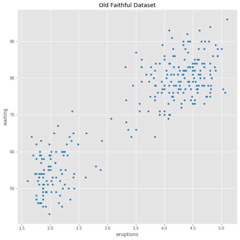 Gaussian Mixture In Stan Cleverly Titled Blog