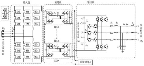 New Energy Grid Connected Control Circuit And Sst Control Method Based On Virtual Synchronous